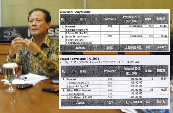 LPDB-KUMKM Targetkan Dana Pinjaman Rp1,555 Triliun untuk UMKM pada 2016 LPDB-KUMKM Targetkan Dana Pinjaman Rp1,555 Triliun untuk UMKM pada 2016
